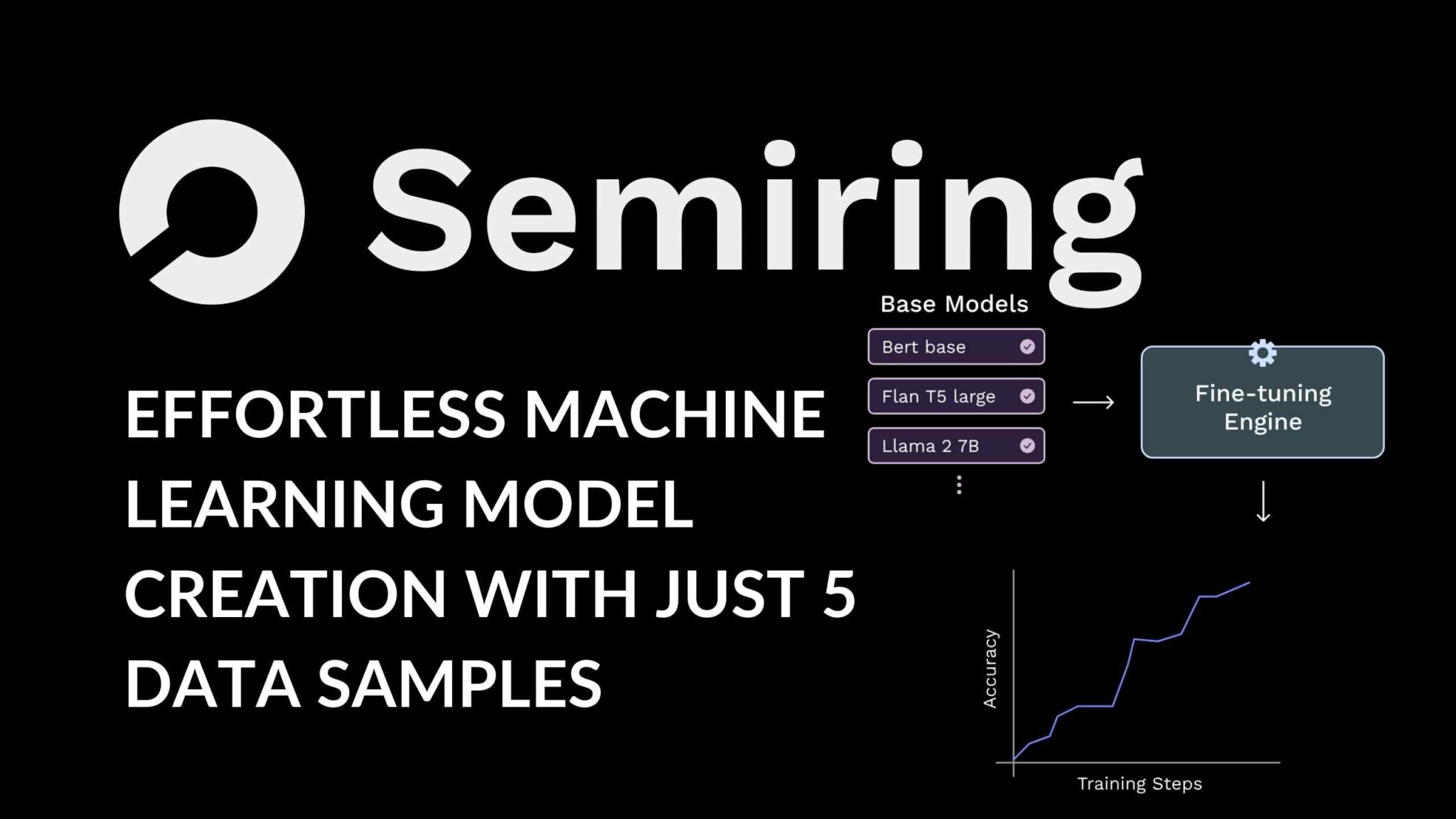 Semiring AI: Effortless Machine Learning Model Creation with Just 5 Data Samples – Build, Fine ...