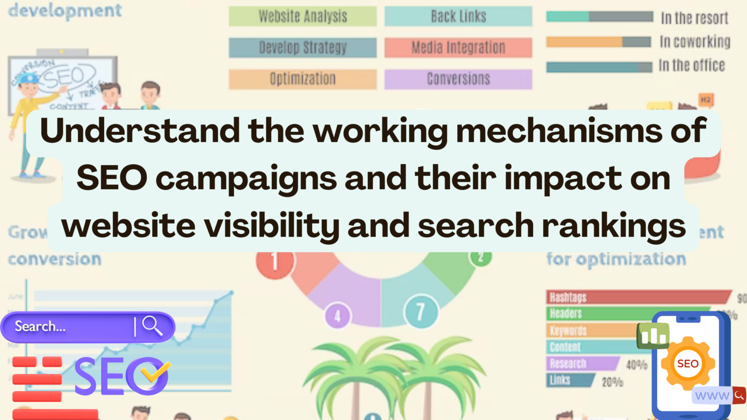 Understand the working mechanisms of SEO campaigns and their impact on ...