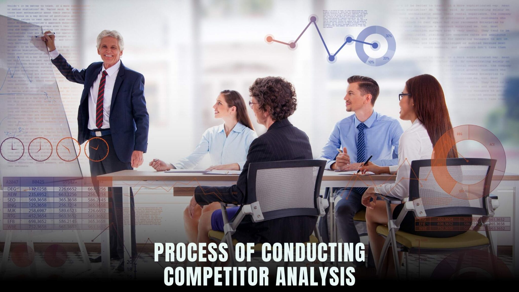 Process of Conducting Competitor Analysis: Explained - Subscribed.FYI